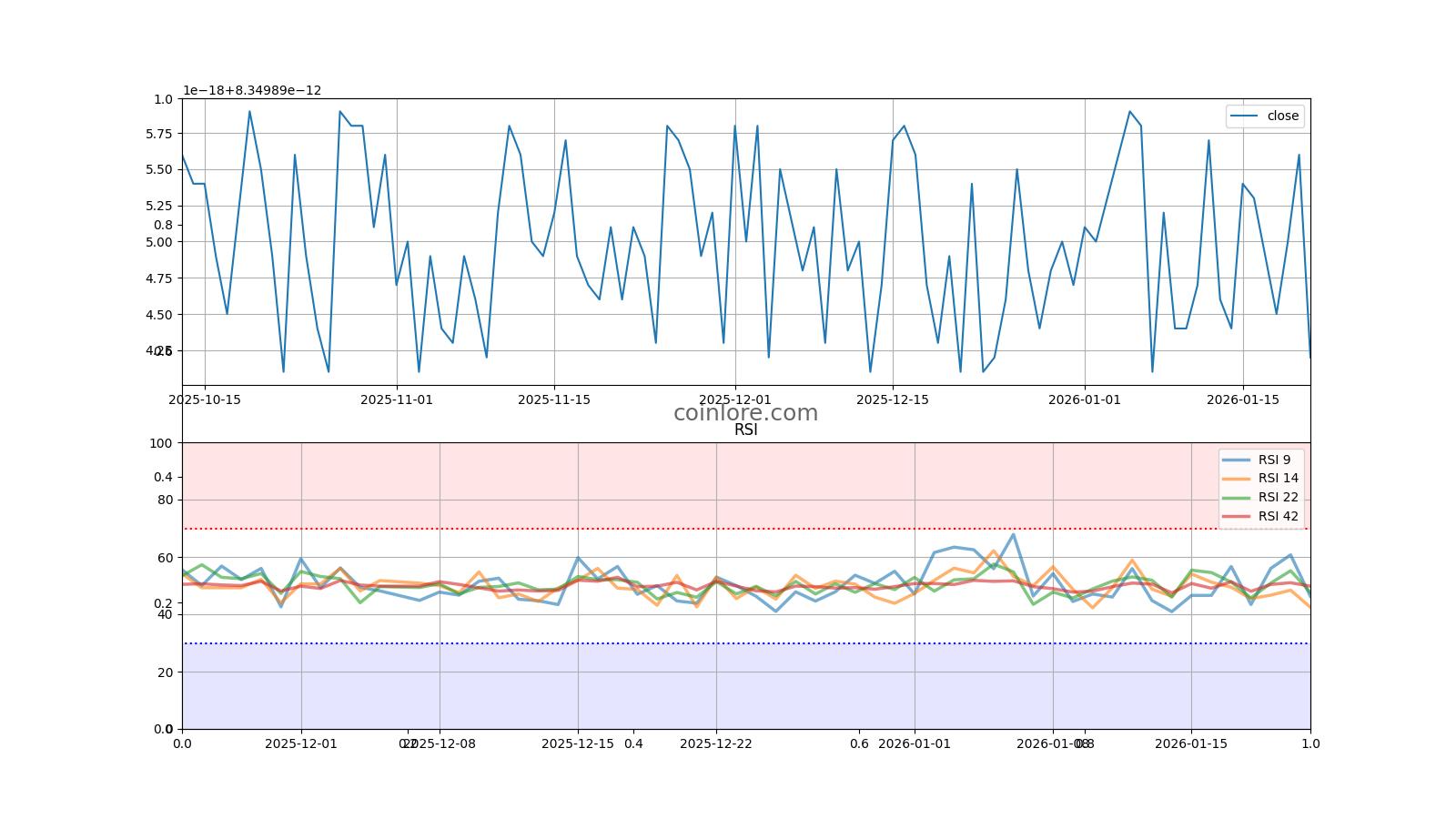 YourKiss RSI indicator