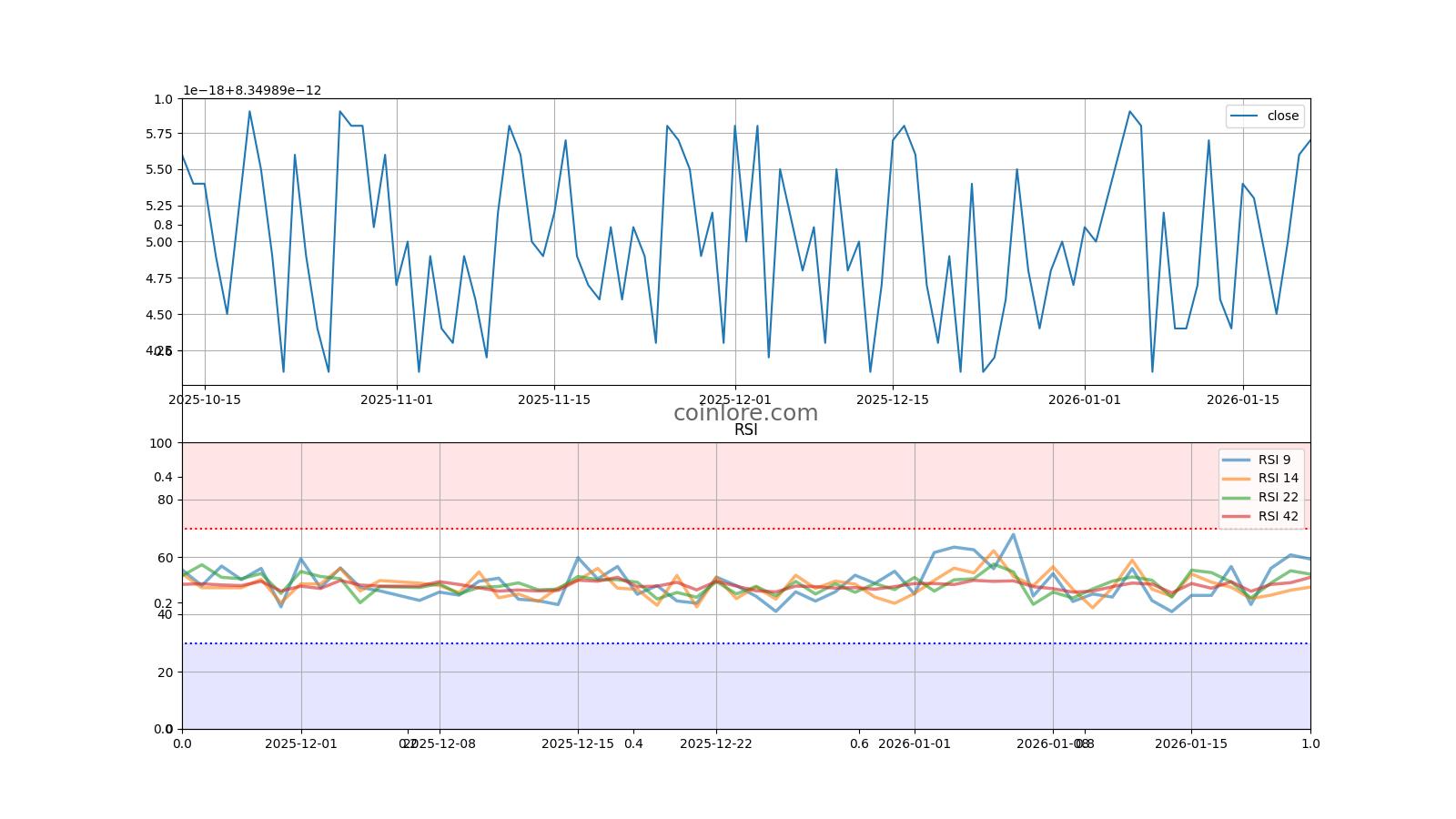 YourKiss RSI indicator