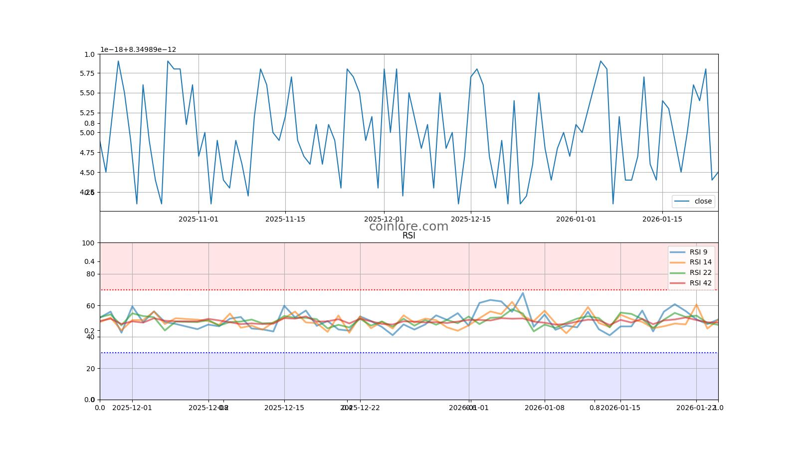 YourKiss RSI indicator