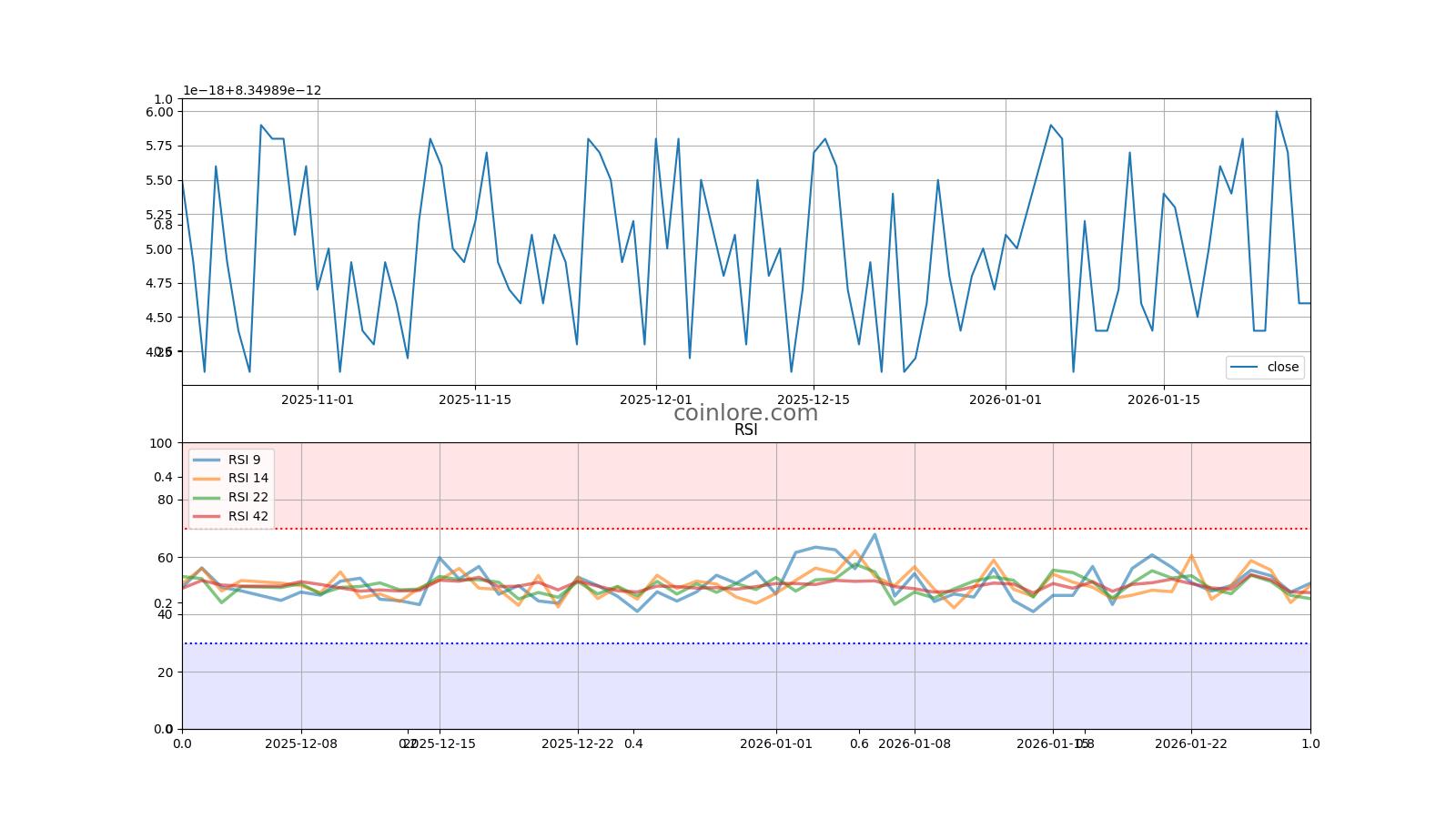 YourKiss RSI indicator