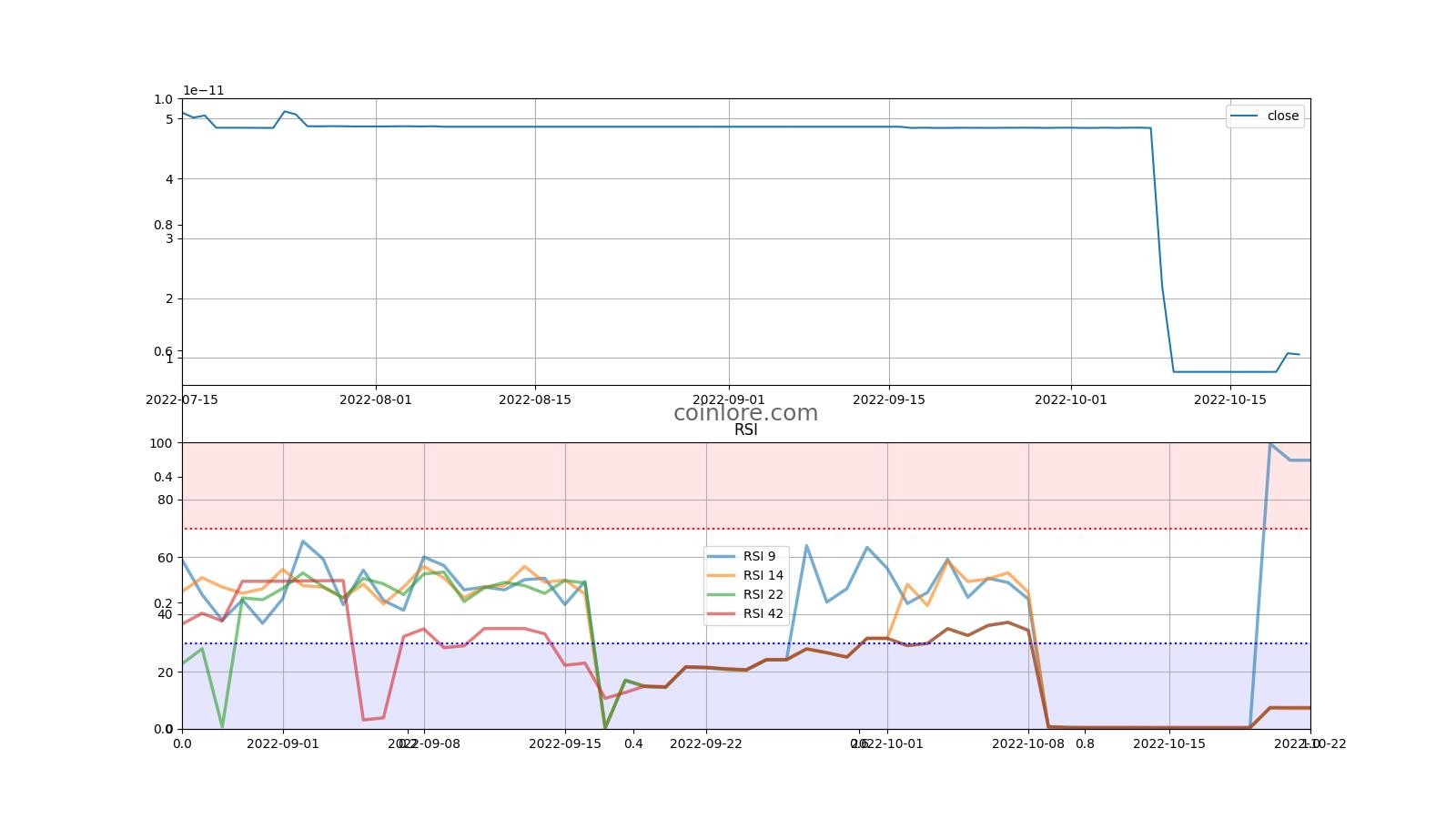YourKiss RSI indicator