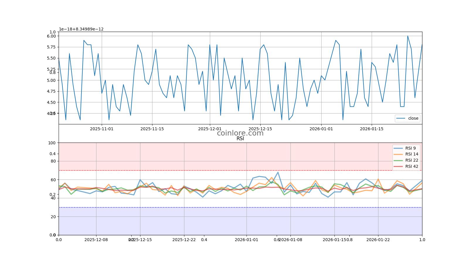 YourKiss RSI indicator