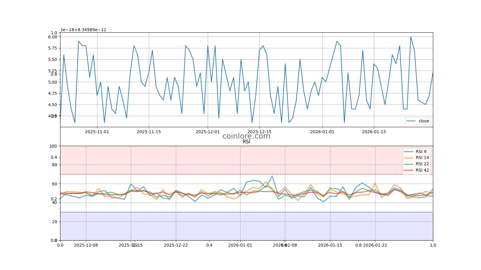 YourKiss RSI indicator