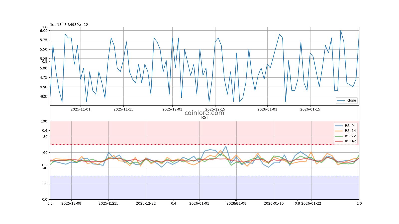 YourKiss RSI indicator