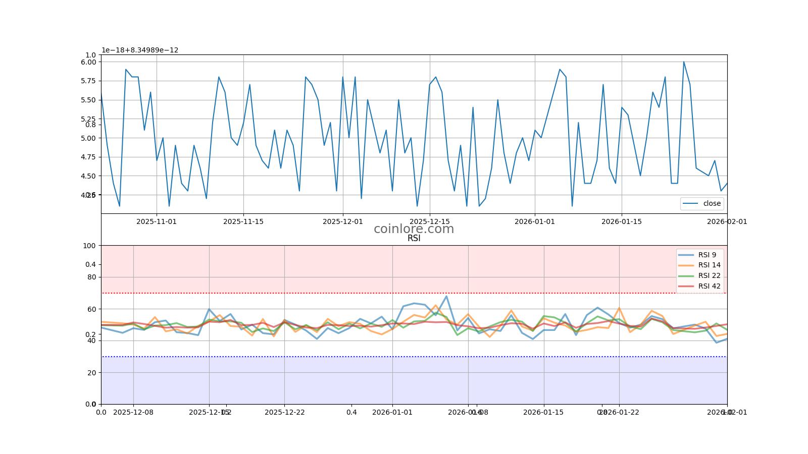 YourKiss RSI indicator