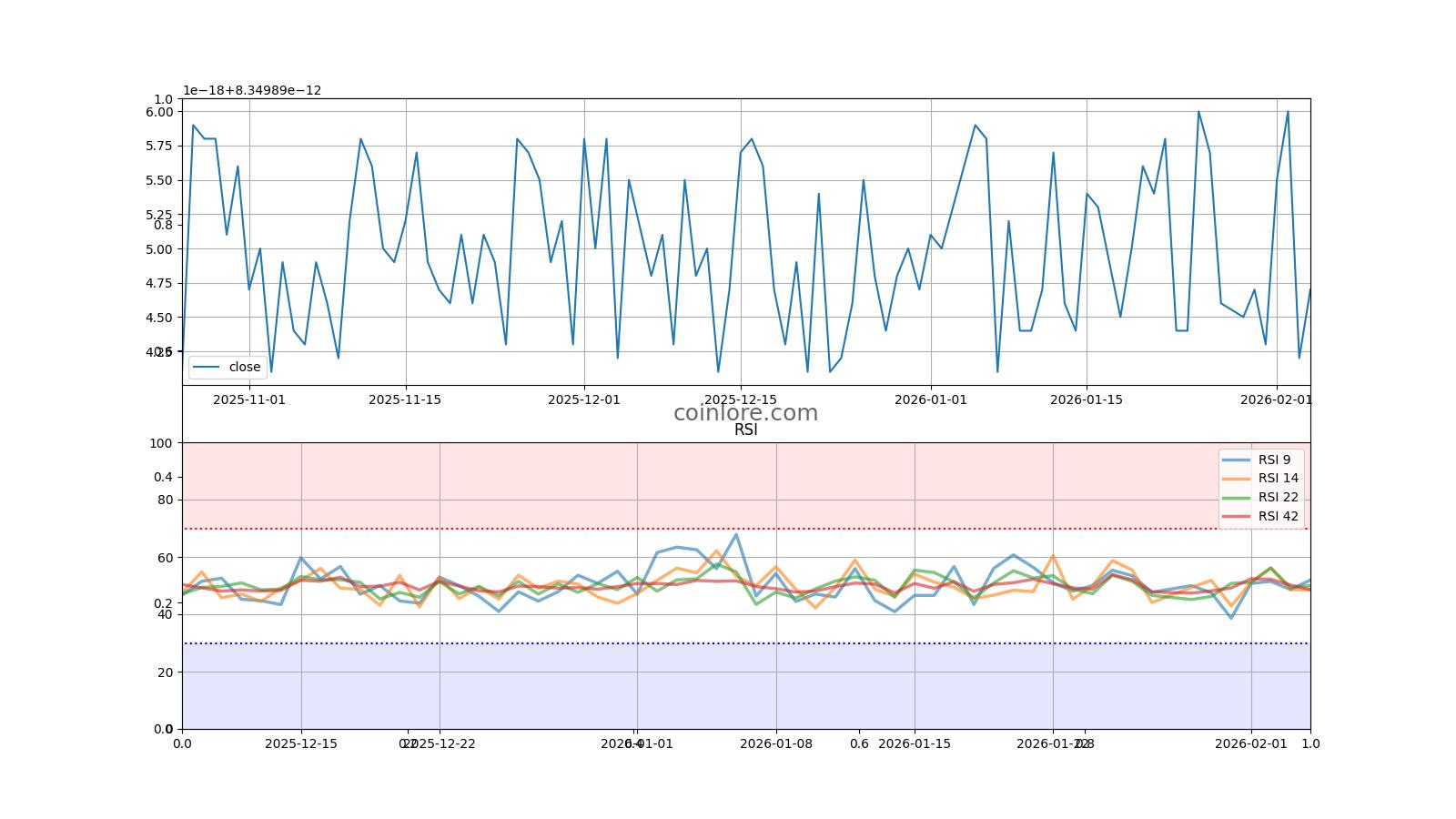 YourKiss RSI indicator
