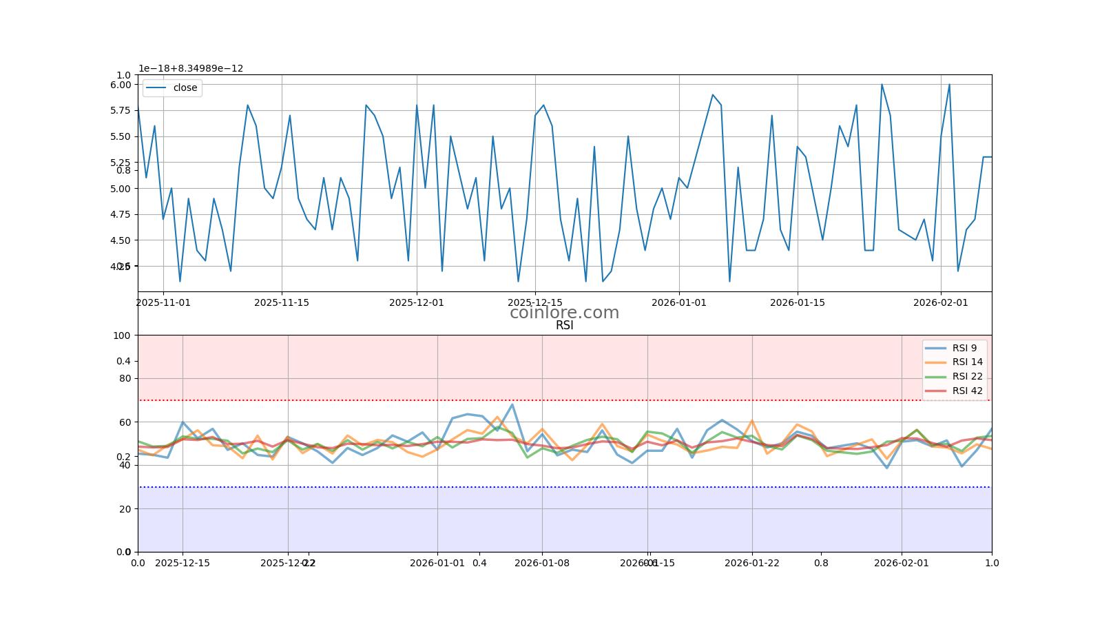 YourKiss RSI indicator