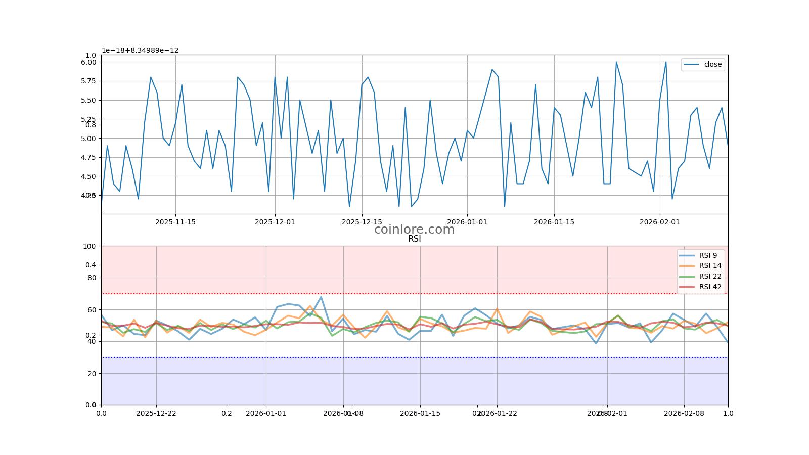 YourKiss RSI indicator