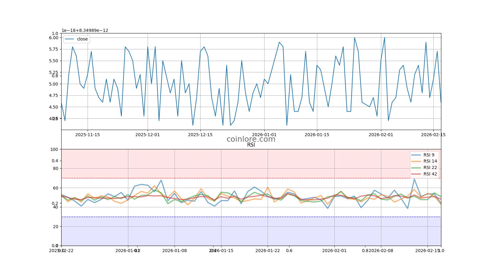 YourKiss RSI indicator