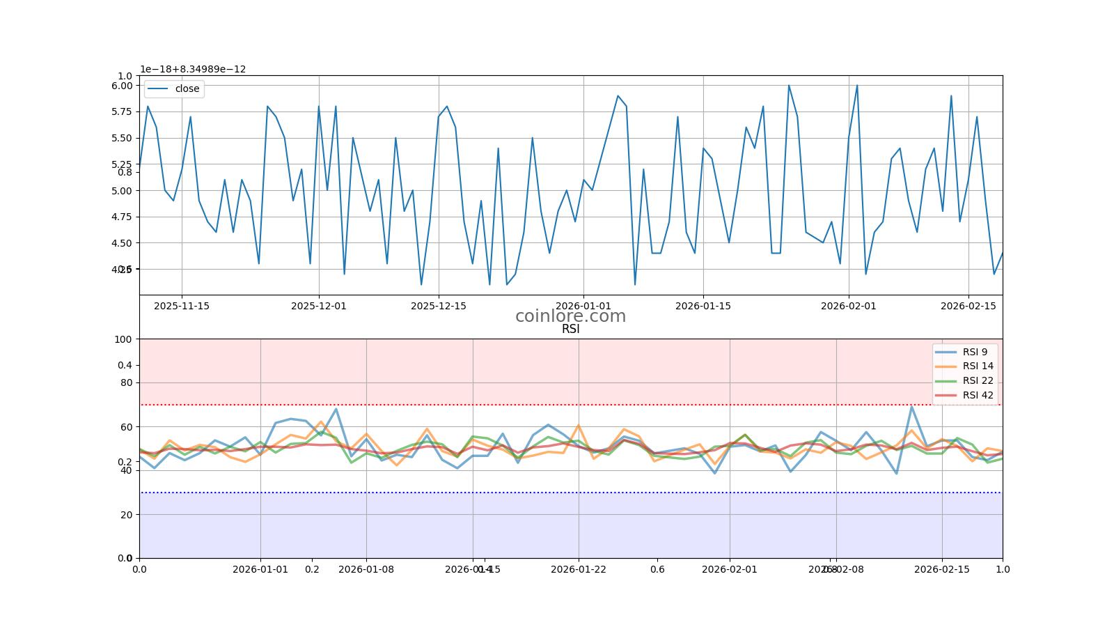YourKiss RSI indicator
