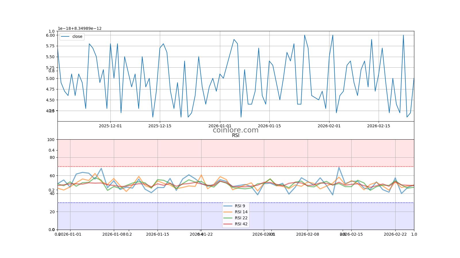 YourKiss RSI indicator