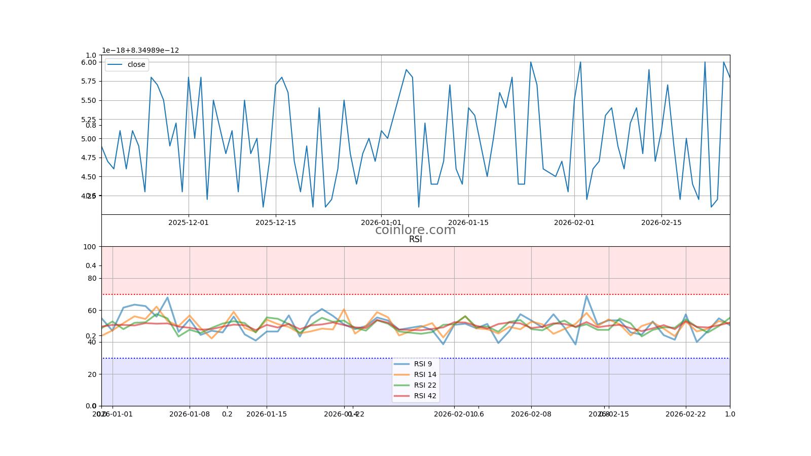 YourKiss RSI indicator
