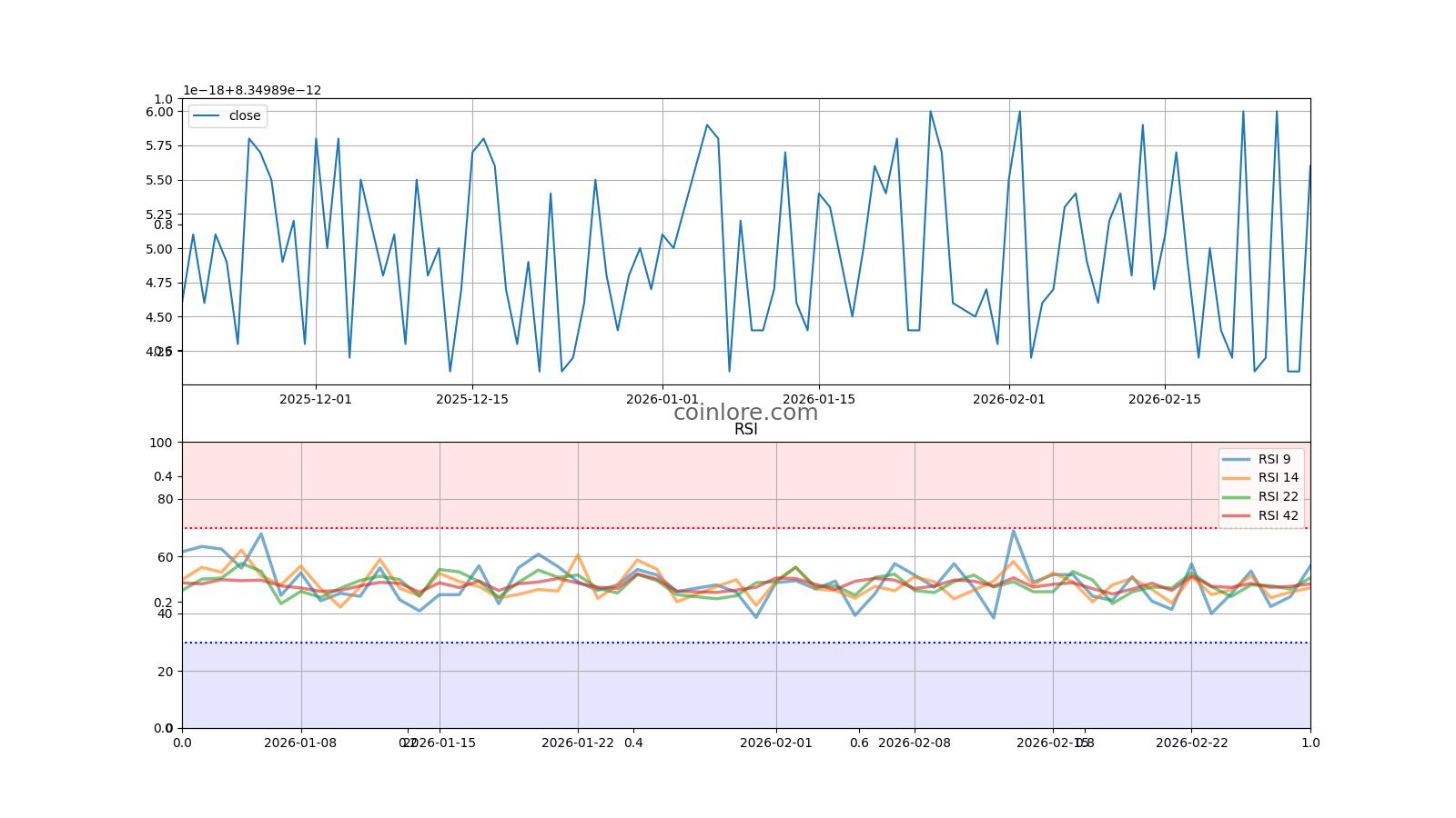 YourKiss RSI indicator