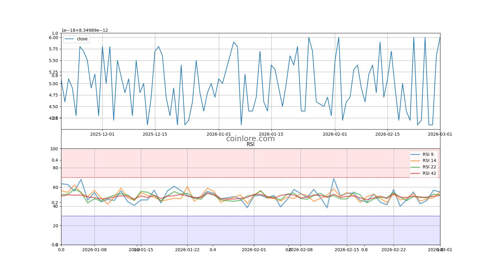 YourKiss RSI indicator
