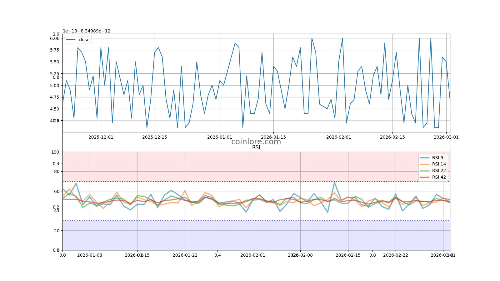 YourKiss RSI indicator
