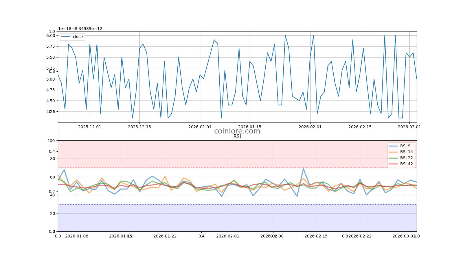 YourKiss RSI indicator