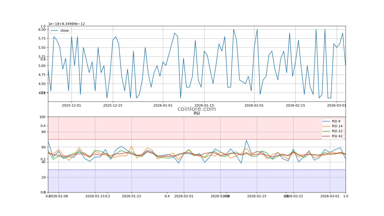 YourKiss RSI indicator