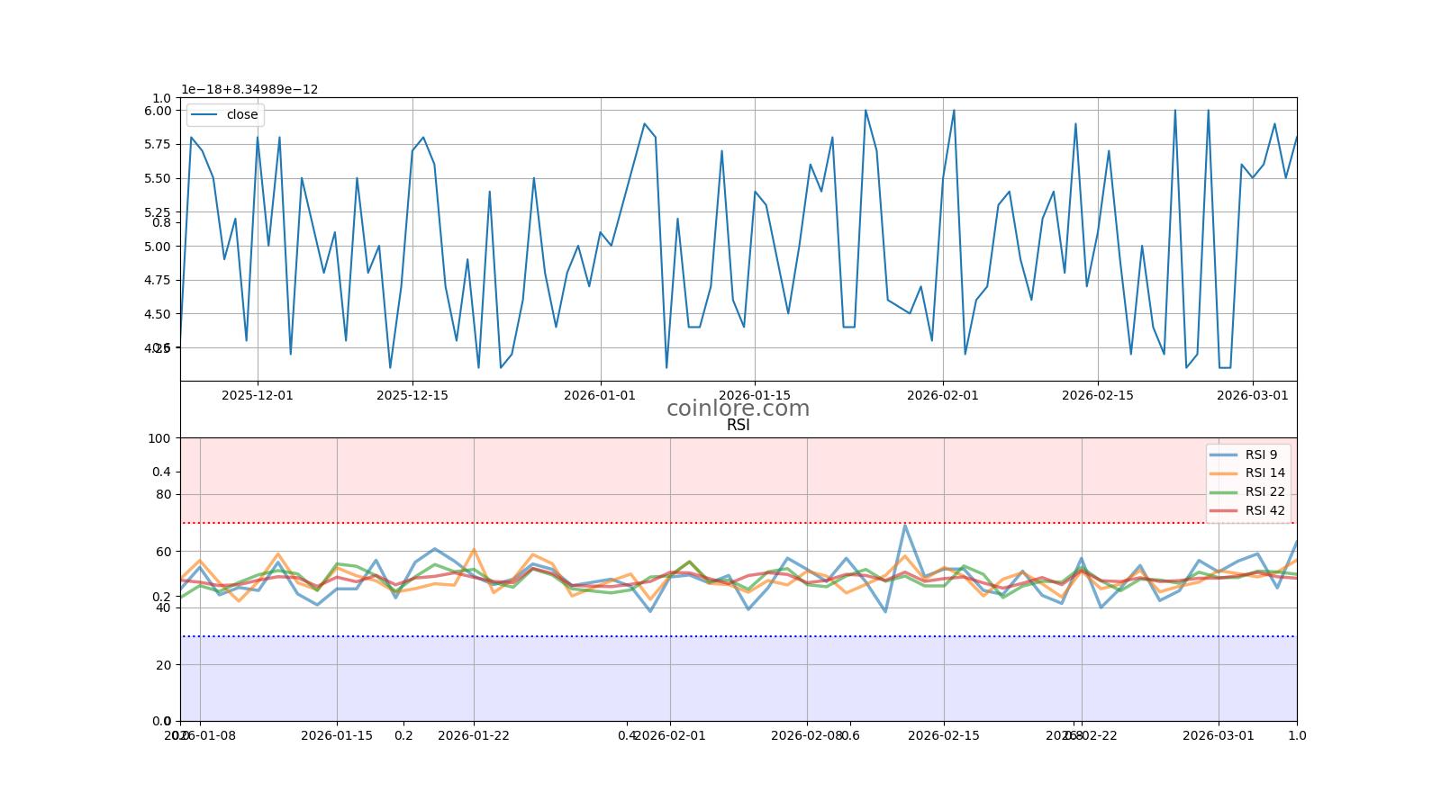 YourKiss RSI indicator