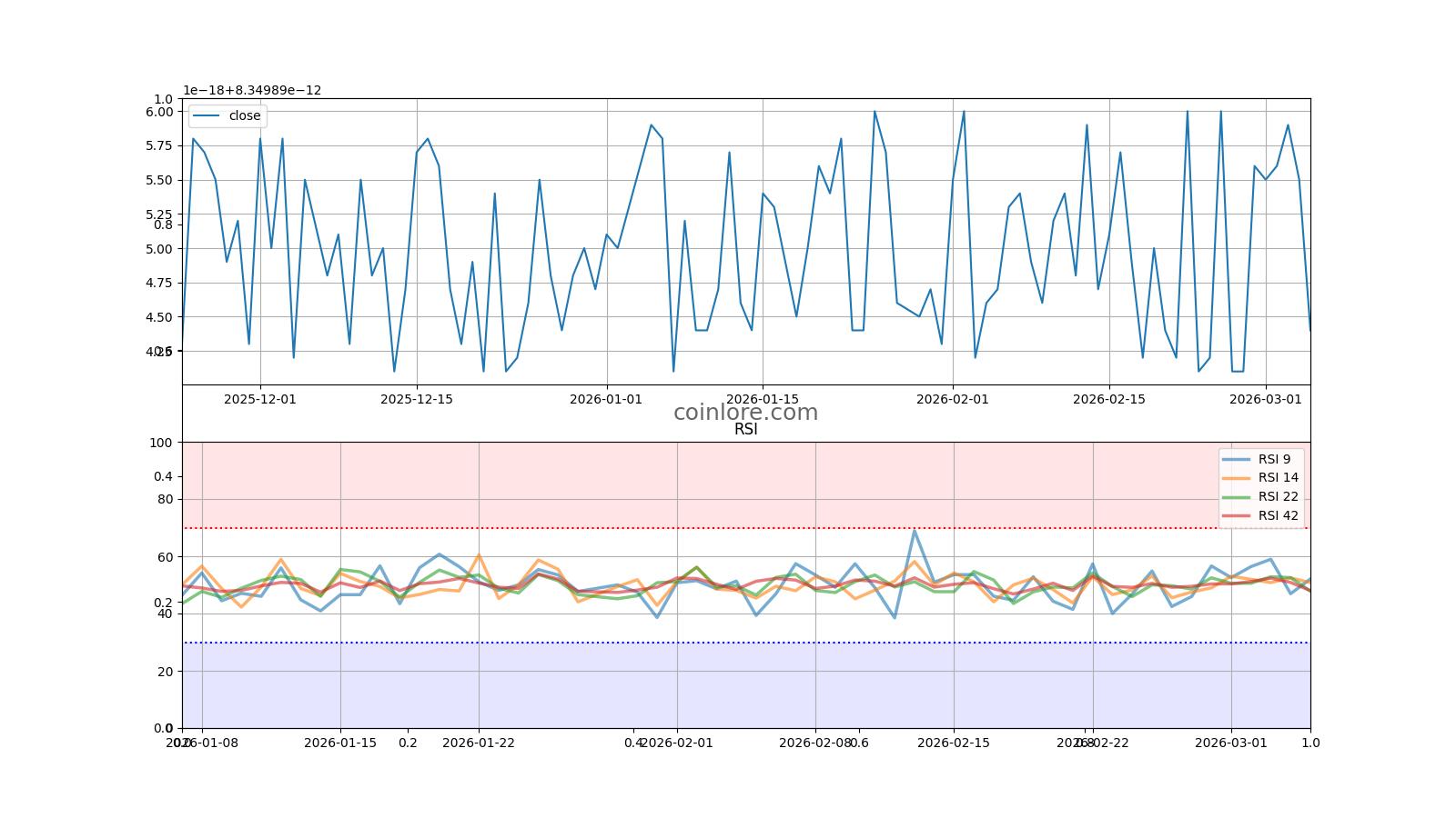 YourKiss RSI indicator