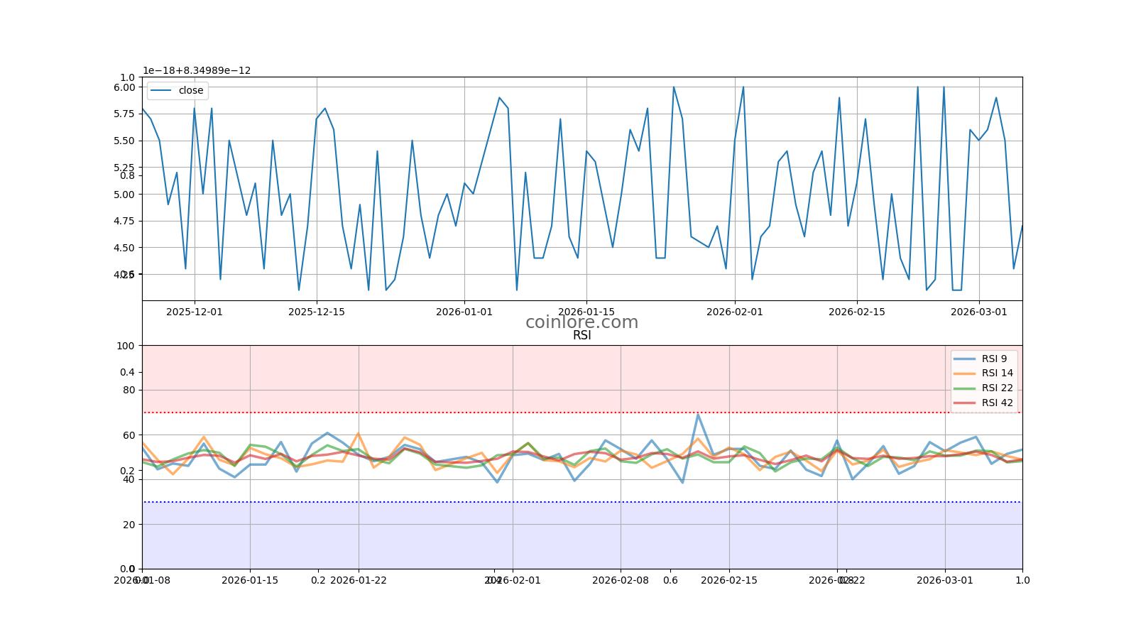 YourKiss RSI indicator
