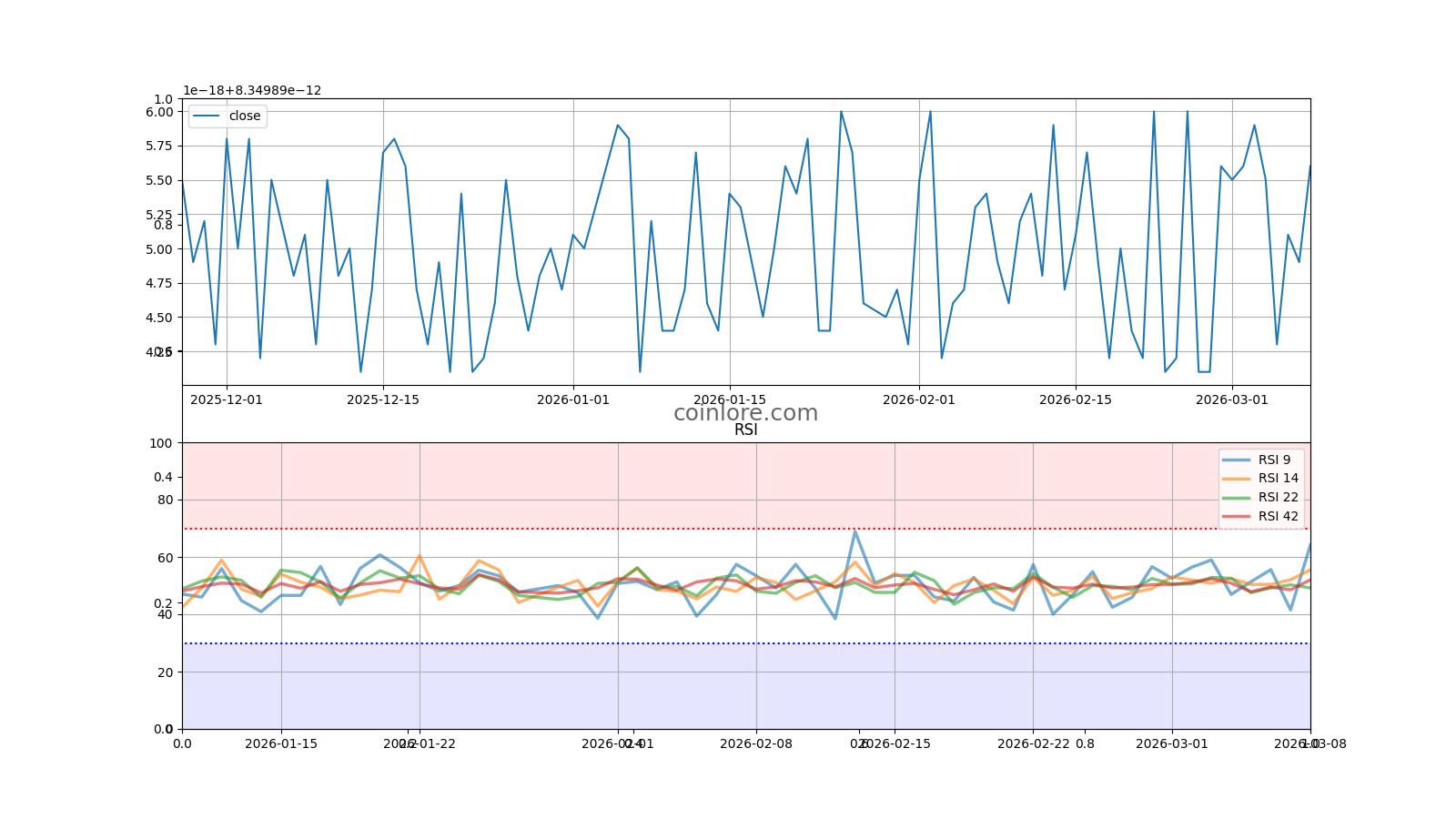 YourKiss RSI indicator