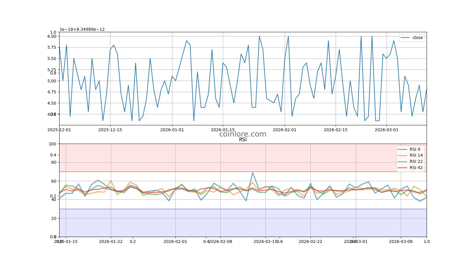 YourKiss RSI indicator
