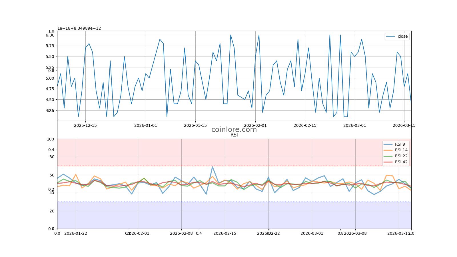 YourKiss RSI indicator