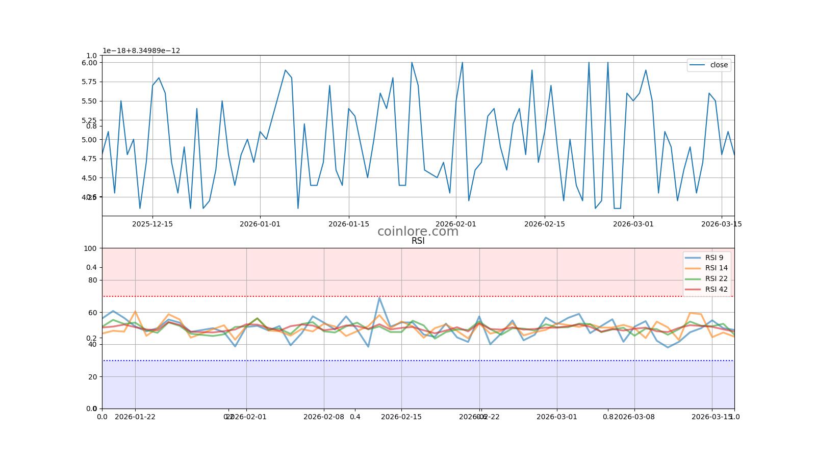 YourKiss RSI indicator