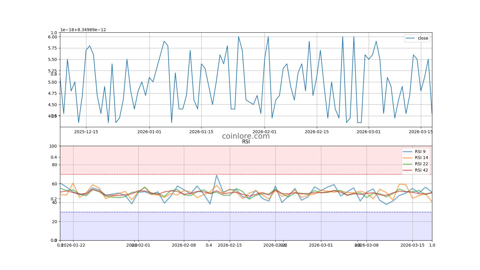 YourKiss RSI indicator
