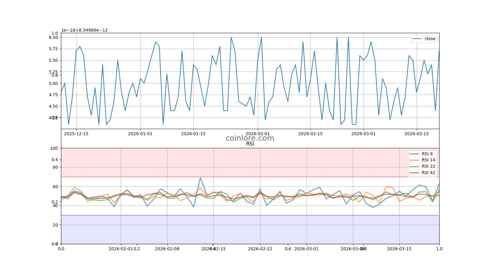 YourKiss RSI indicator