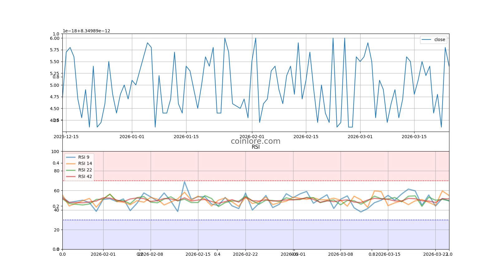 YourKiss RSI indicator