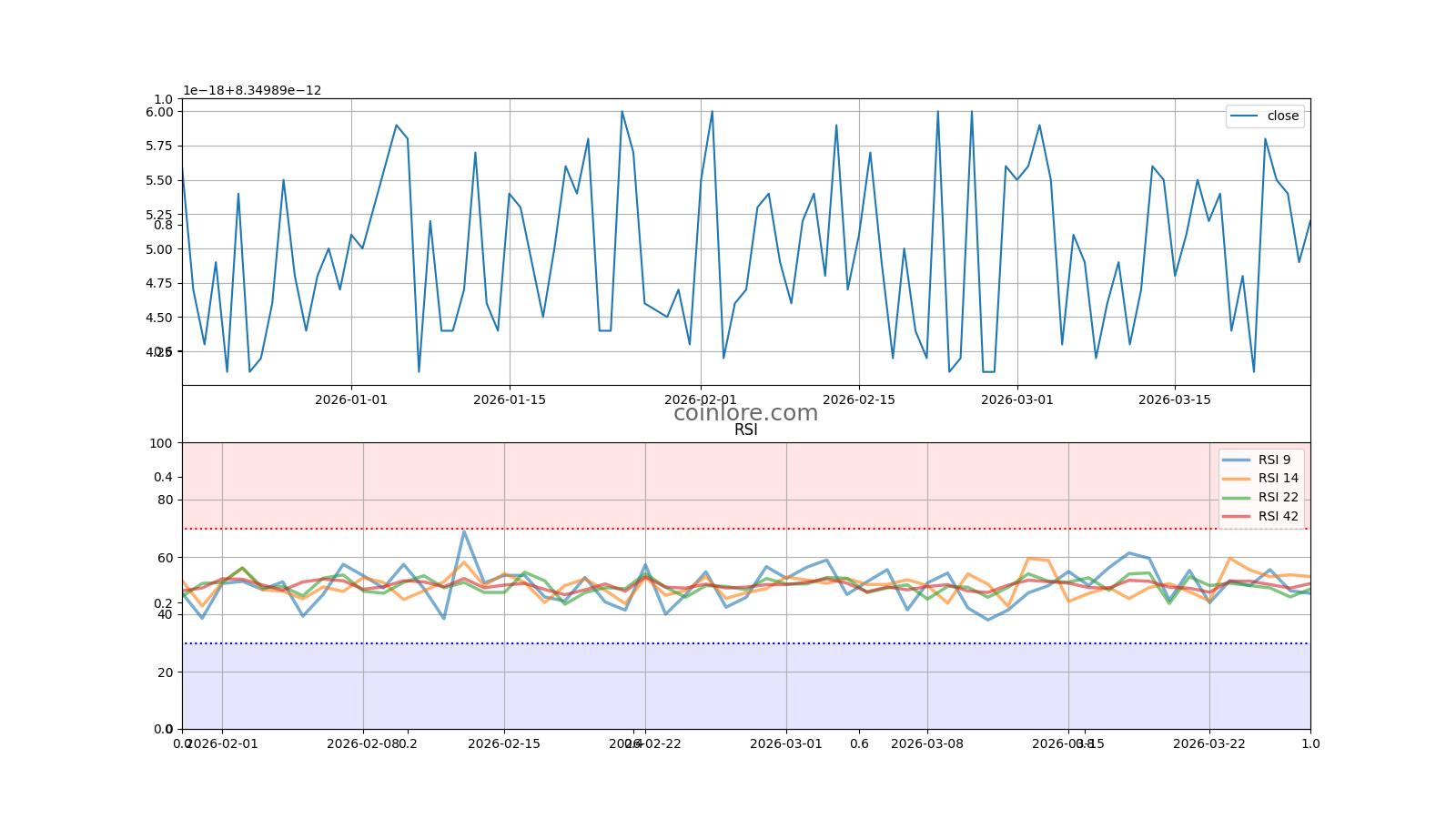 YourKiss RSI indicator