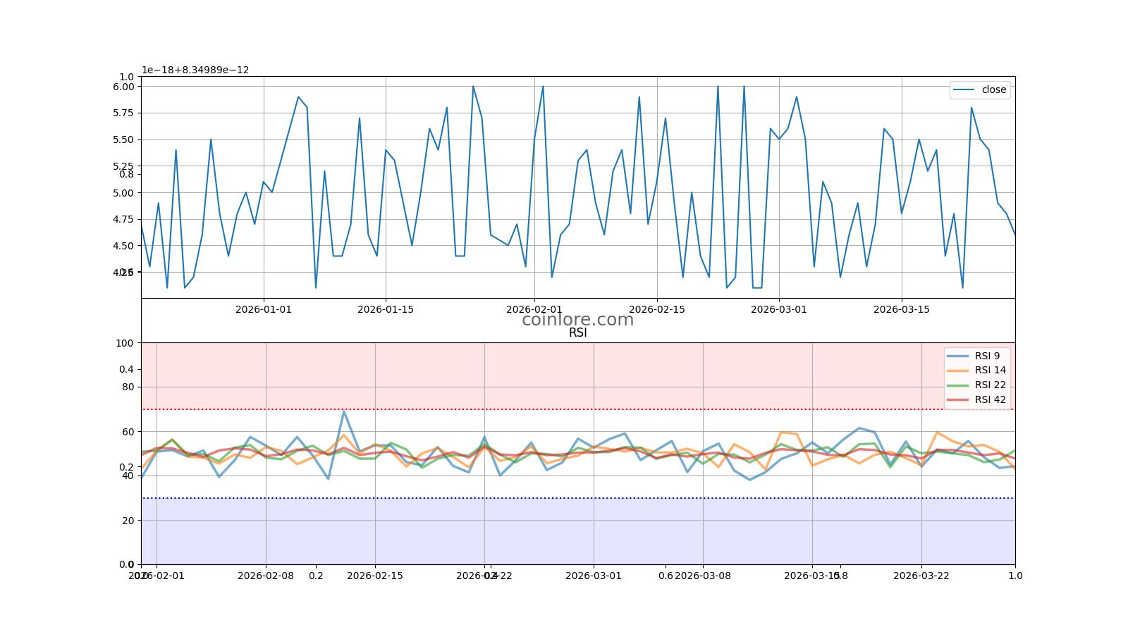 YourKiss RSI indicator
