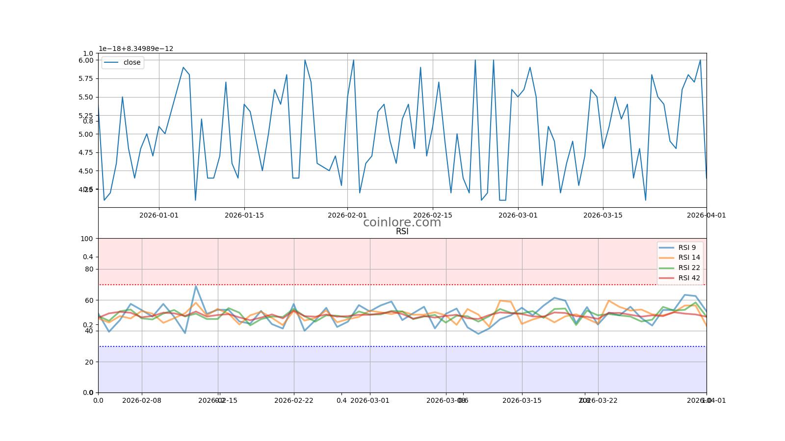 YourKiss RSI indicator