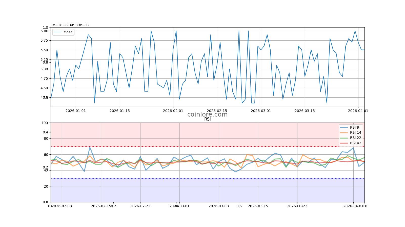 YourKiss RSI indicator