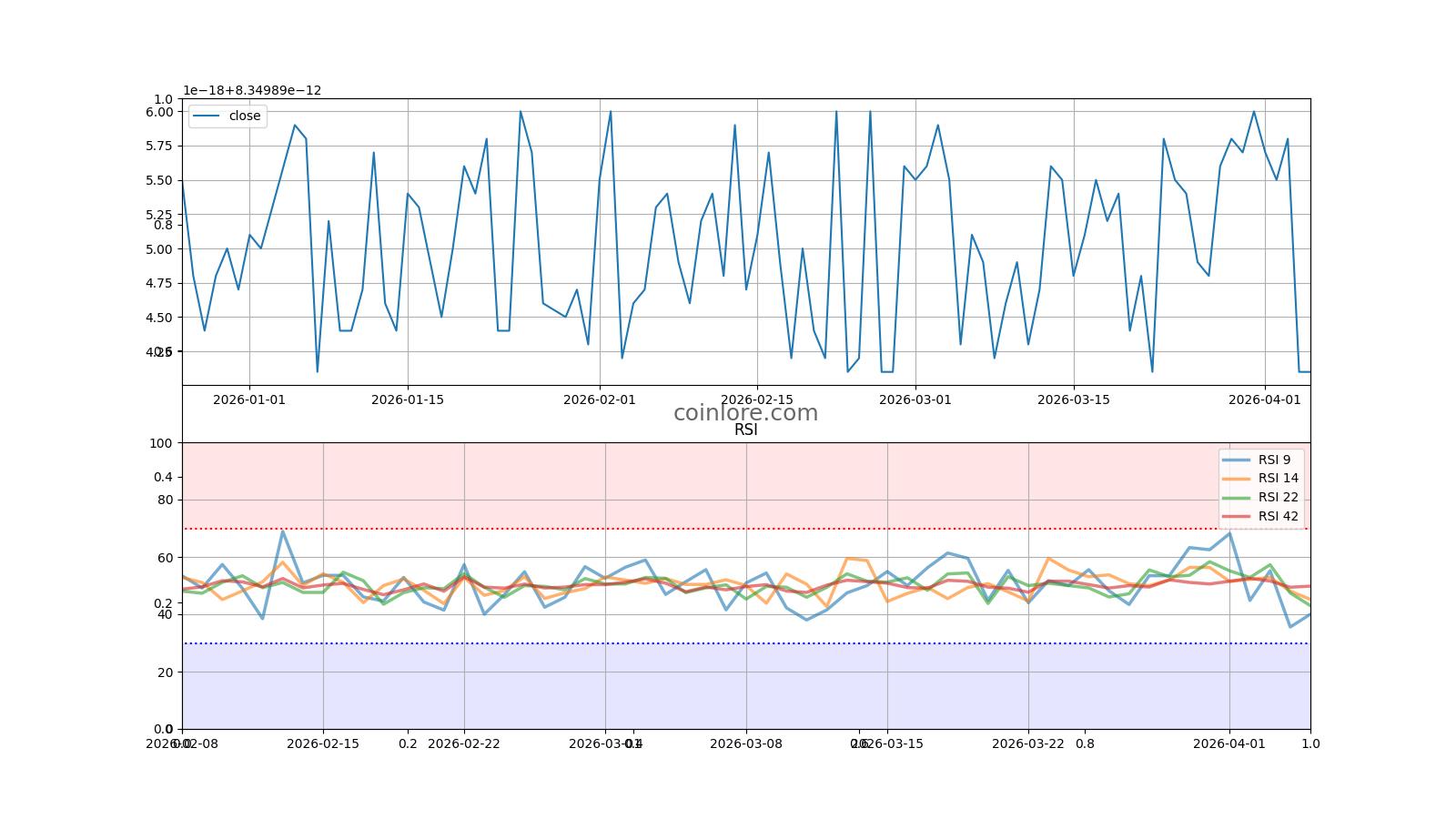 YourKiss RSI indicator