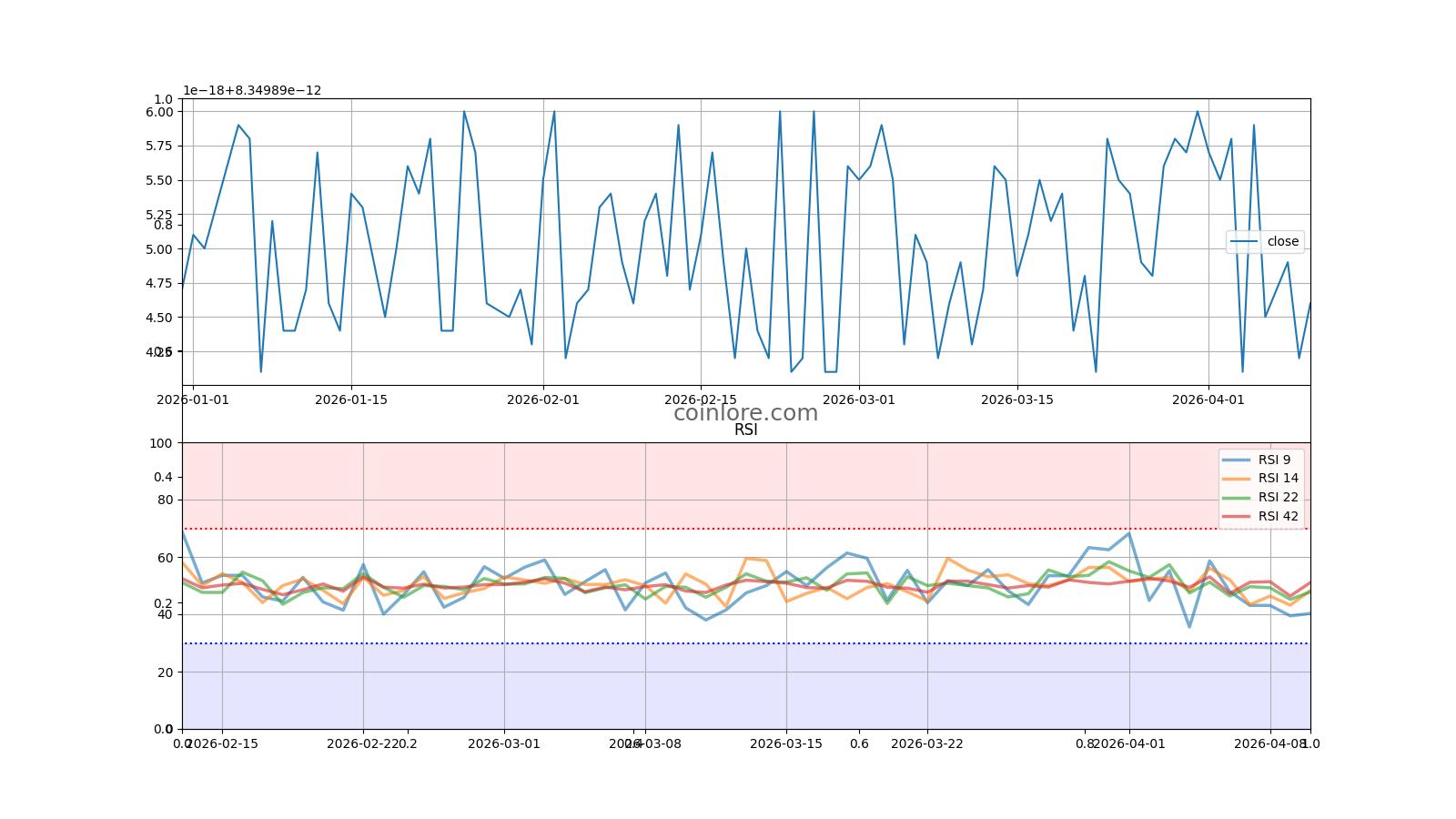 YourKiss RSI indicator