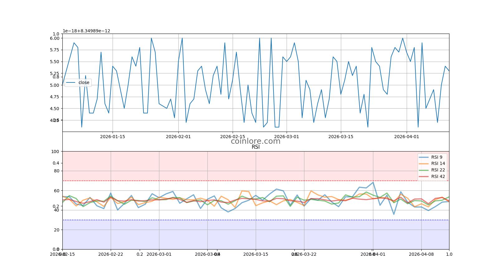 YourKiss RSI indicator