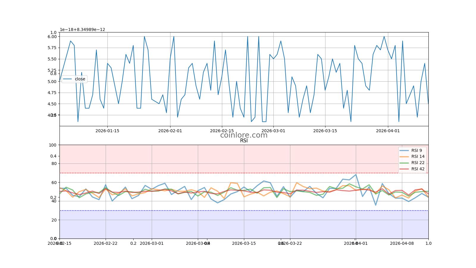 YourKiss RSI indicator