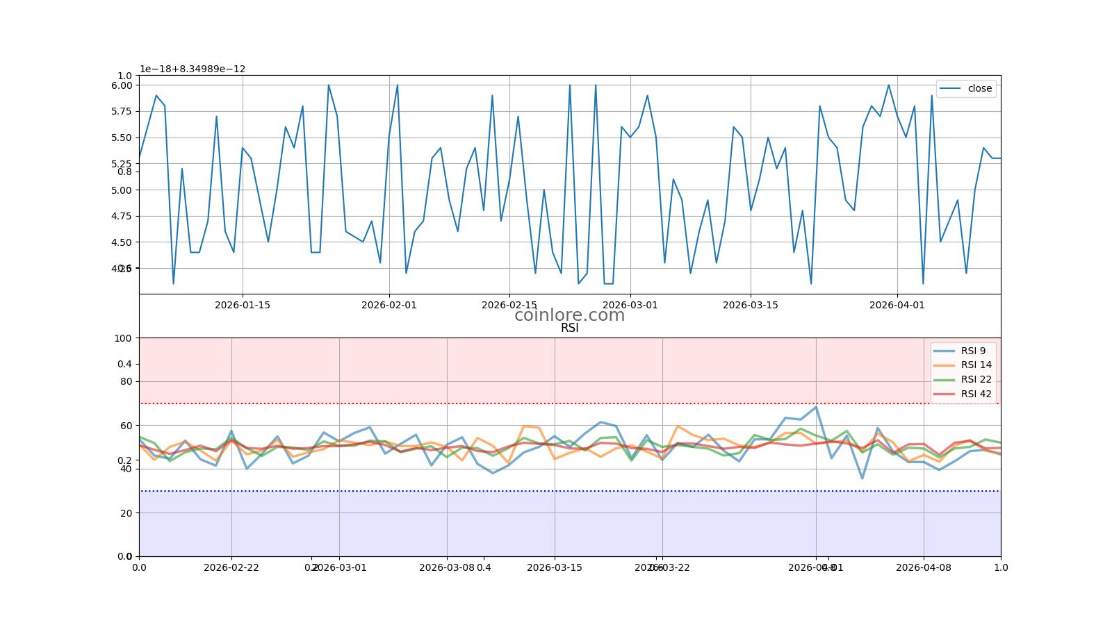 YourKiss RSI indicator