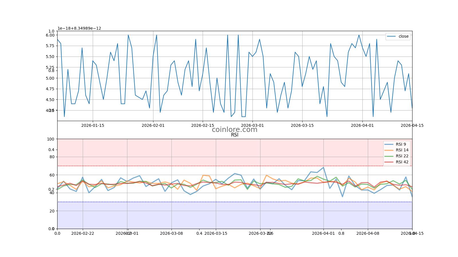 YourKiss RSI indicator