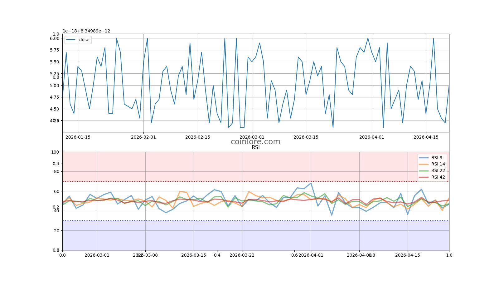 YourKiss RSI indicator