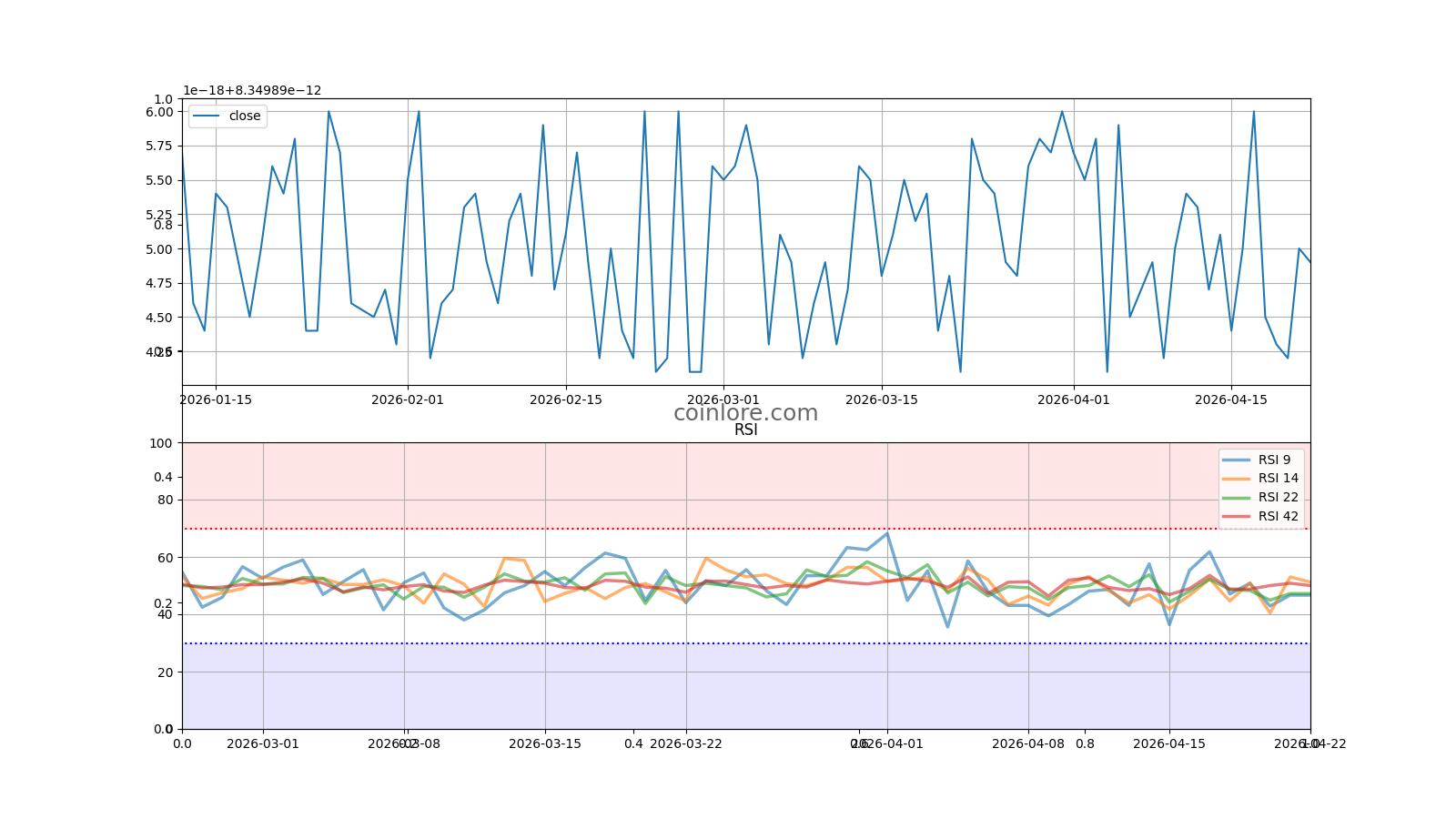 YourKiss RSI indicator