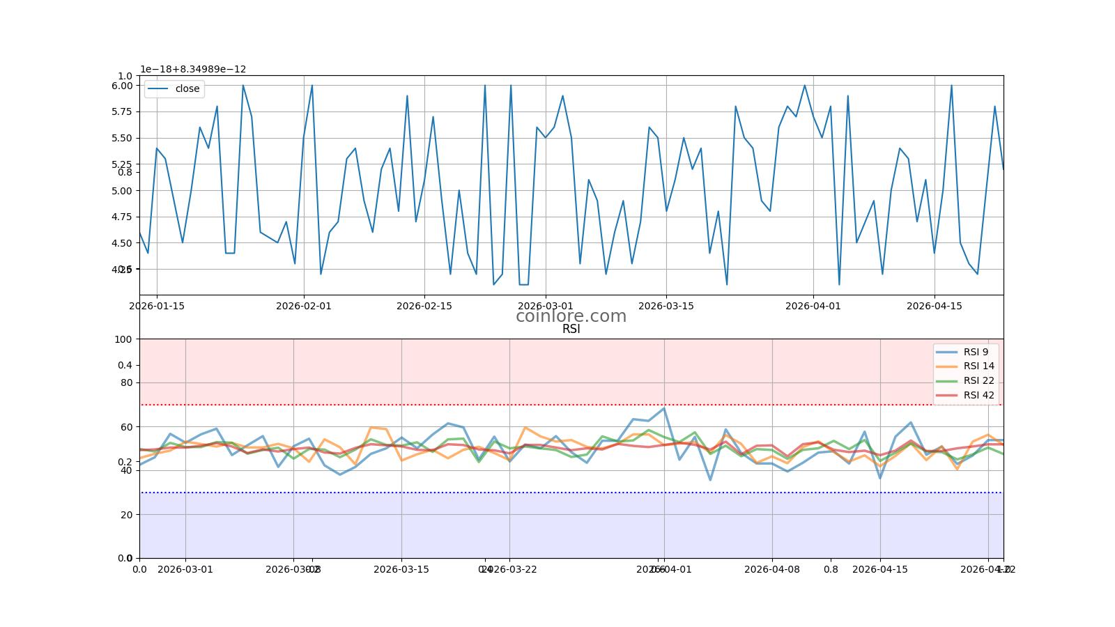 YourKiss RSI indicator