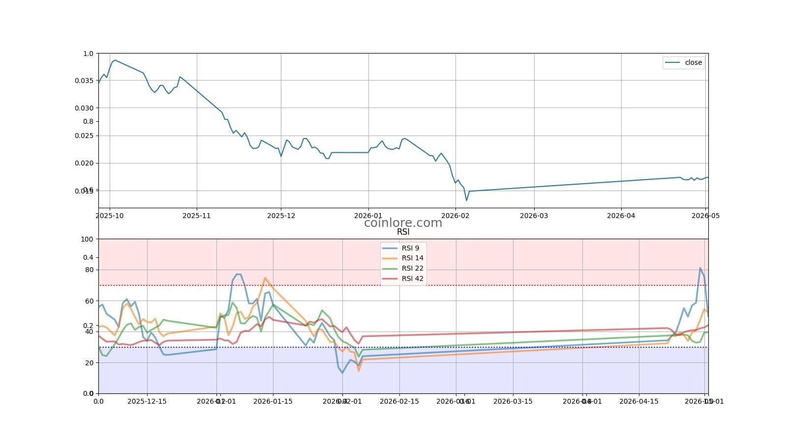 YUKKY RSI indicator