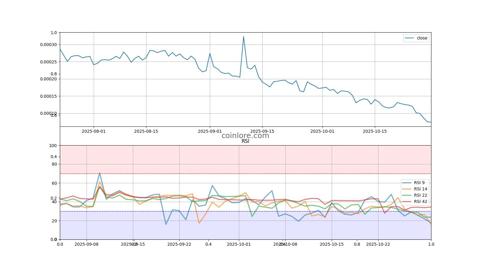 Yuliverse RSI indicator