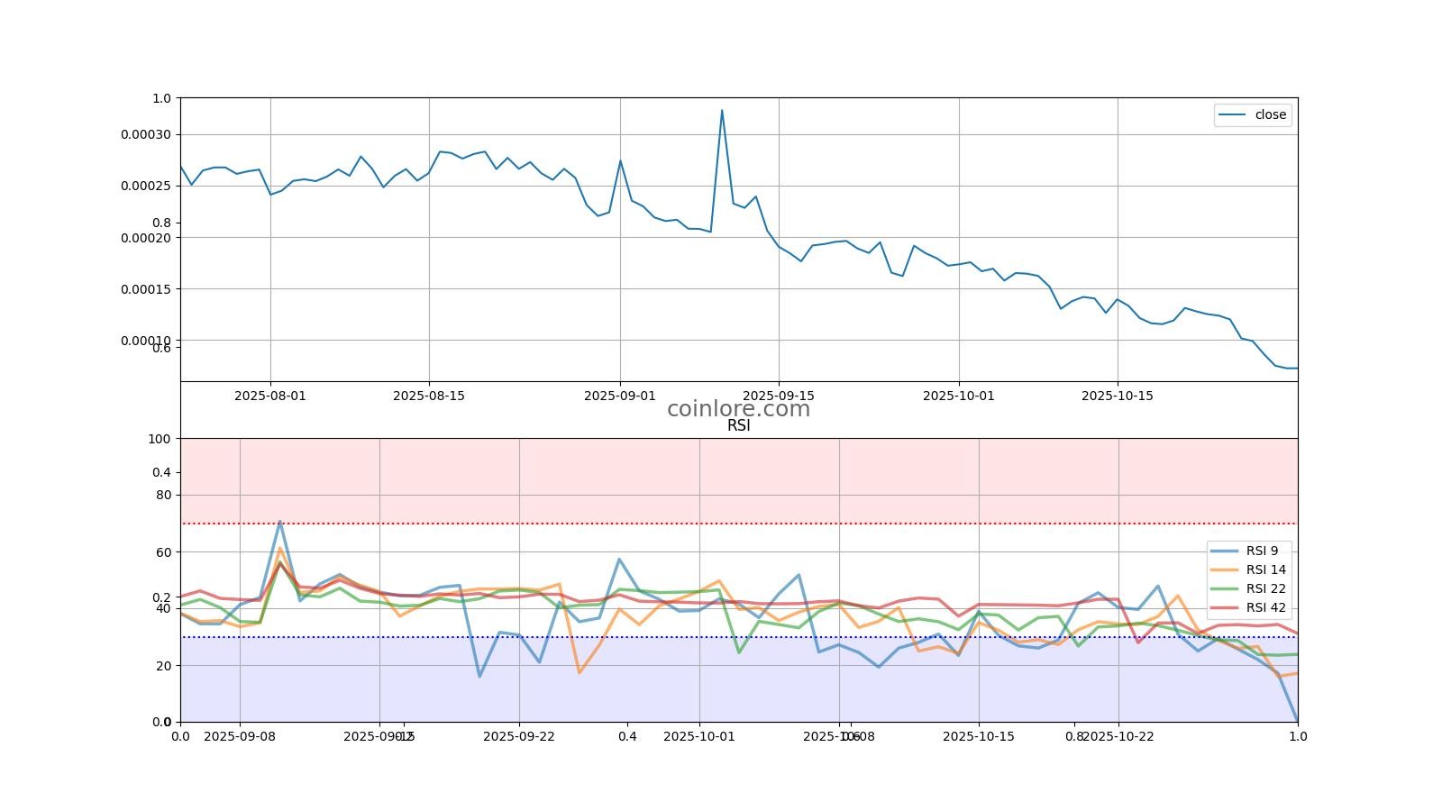 Yuliverse RSI indicator