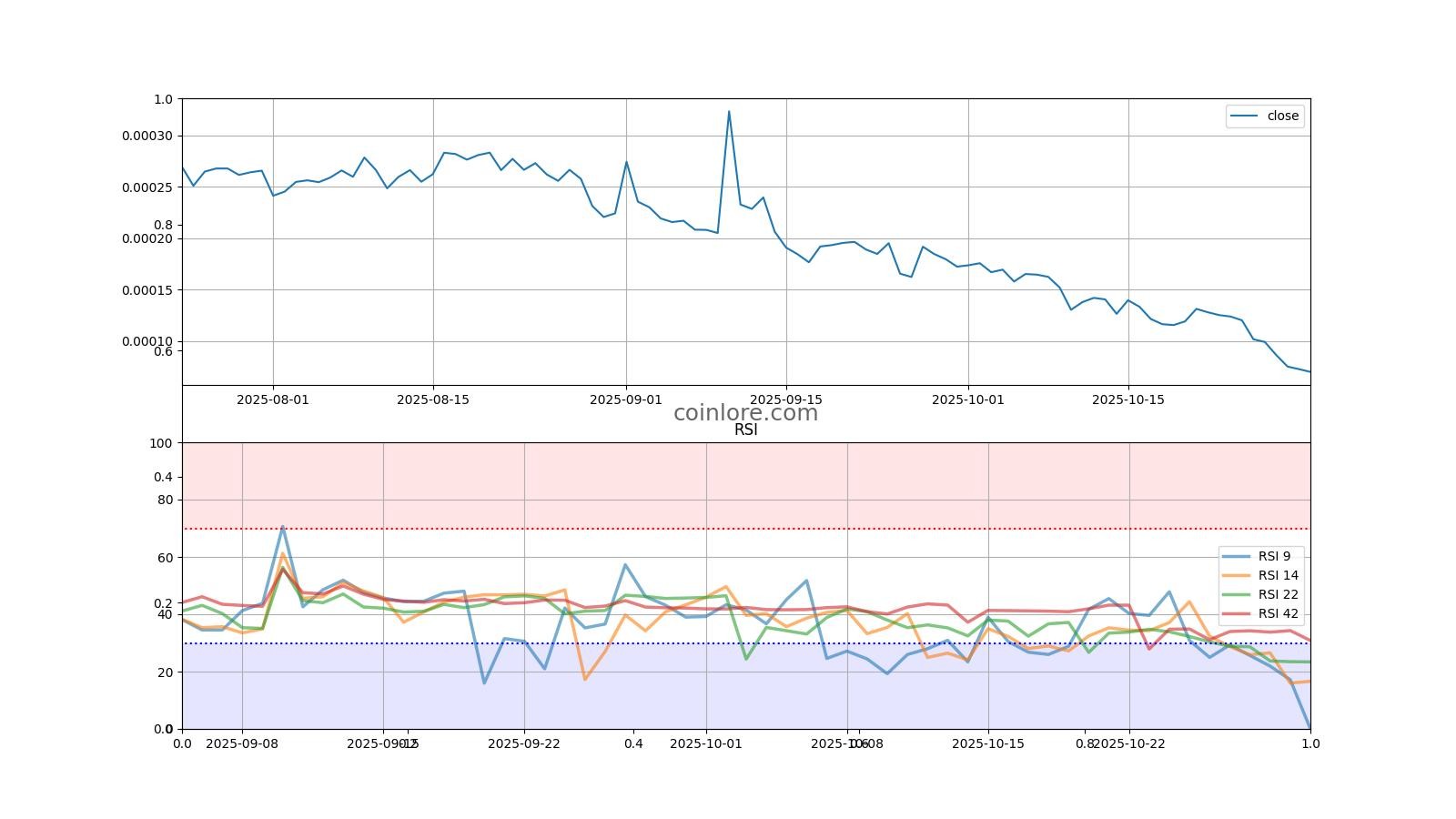 Yuliverse RSI indicator