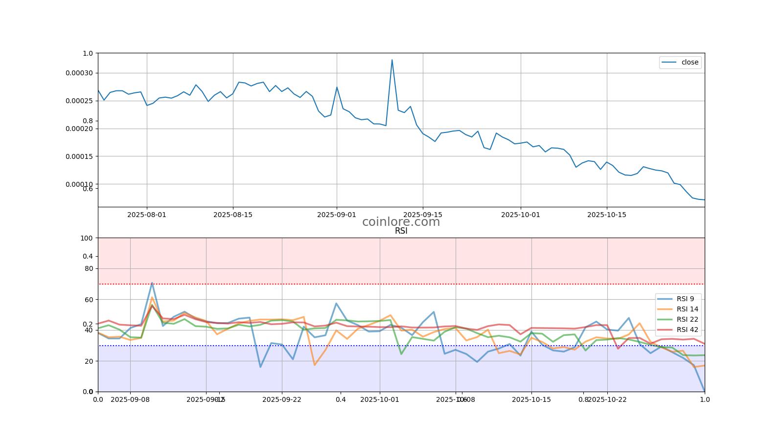 Yuliverse RSI indicator