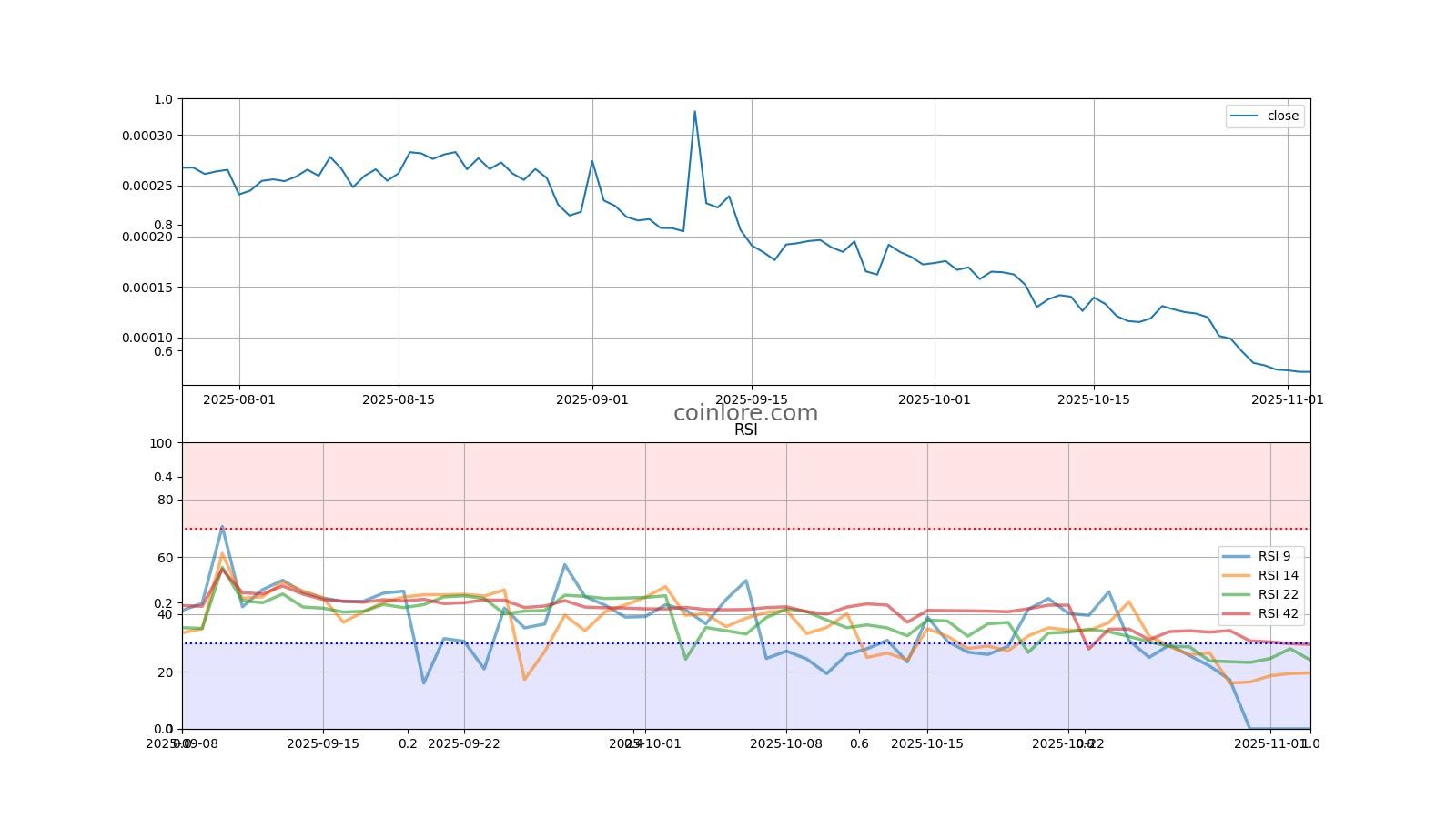 Yuliverse RSI indicator